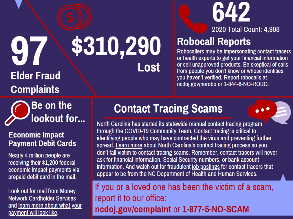 June Scammer Scorecard and Scam Stopper - NCDOJ