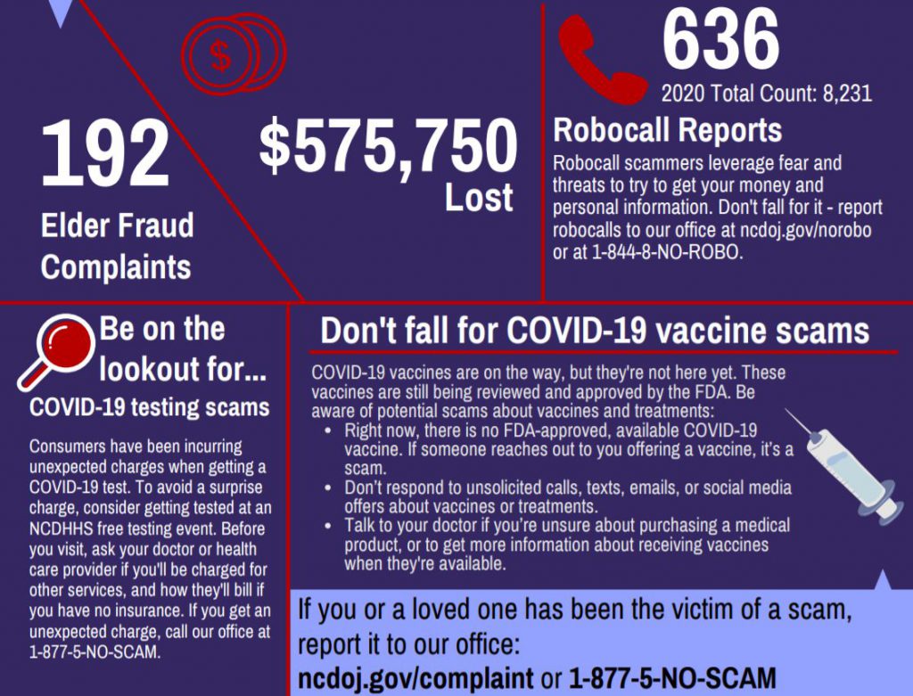 November Scammer Scorecard and Scam Stopper - NCDOJ