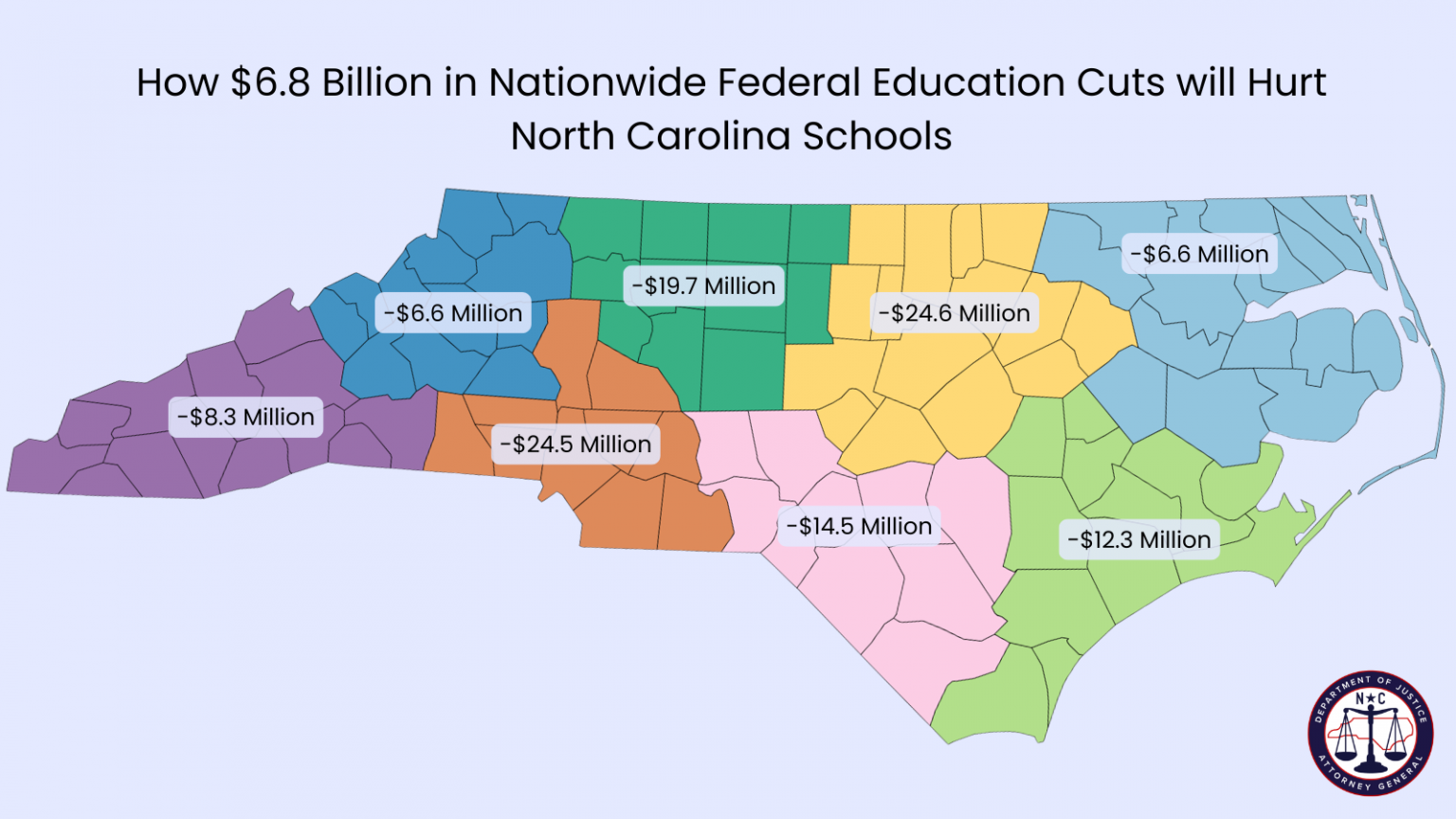 Attorney General Jeff Jackson Sues to Protect $165 Million for NC ...